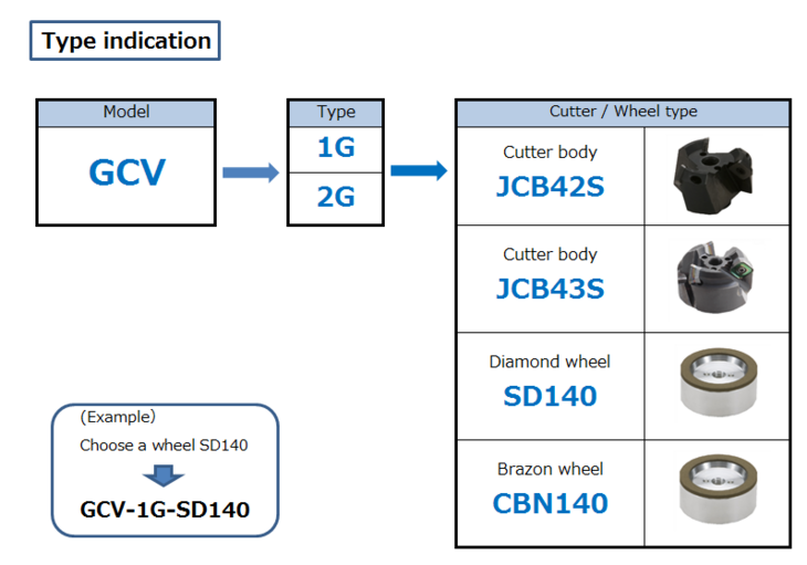 GCV-2G - Japan Automatic Machine Co., Ltd.